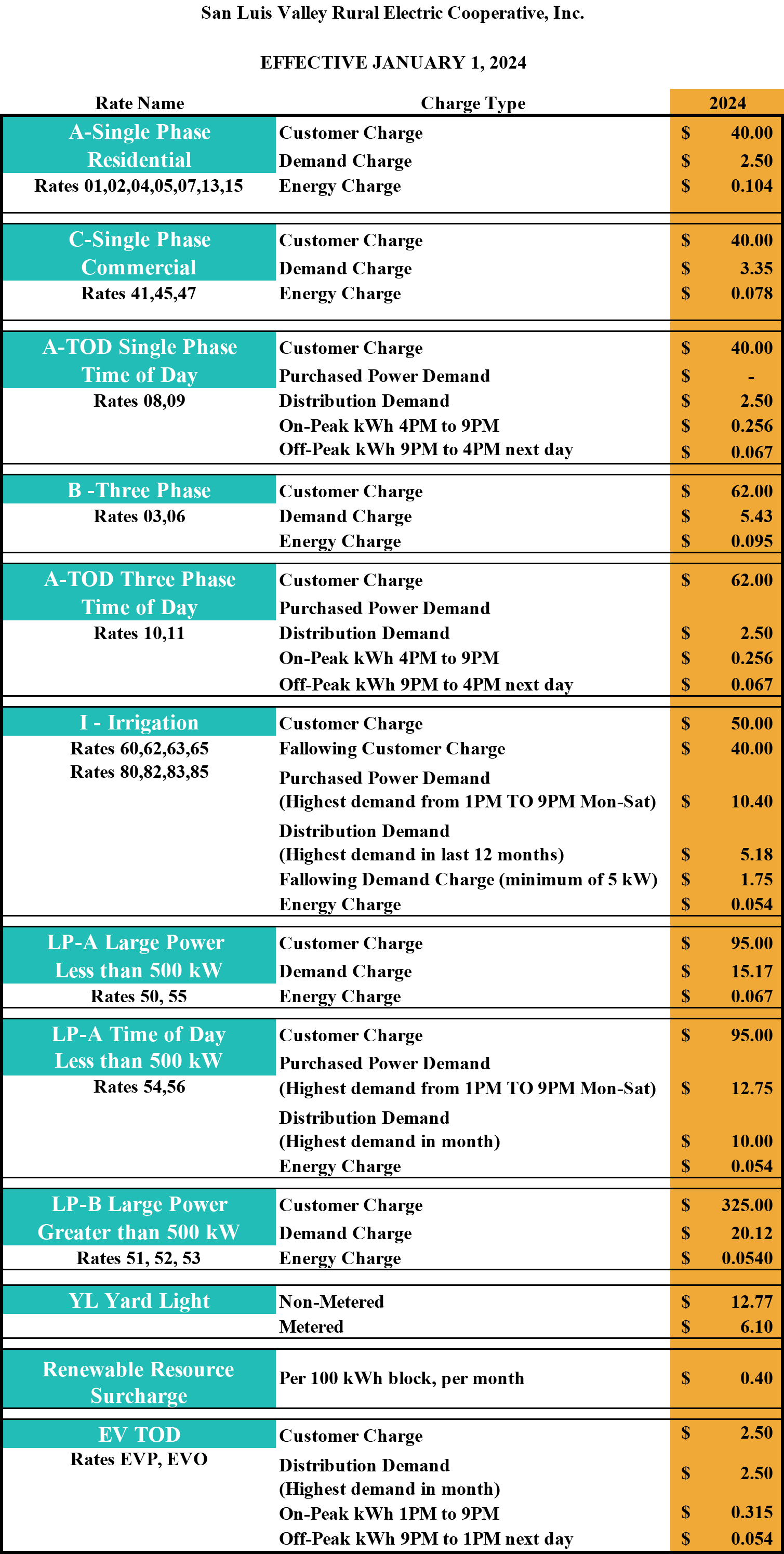 Electric Rates & Rate Classes | San Luis Valley REC