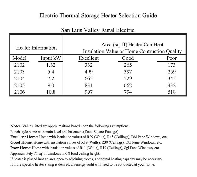 Electric Thermal Storage (ETS) Heaters | San Luis Valley REC
